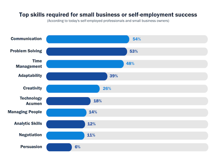 10 Best Startups You Need to Watch Out for in 2023 – GovCon-Biz